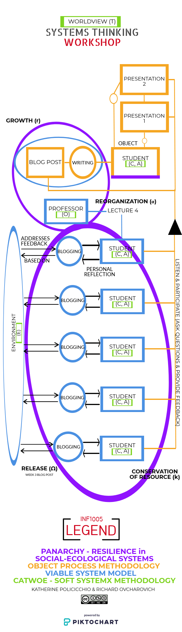Eight infographics on Systems Methods (UToronto iSchool 2018 ...