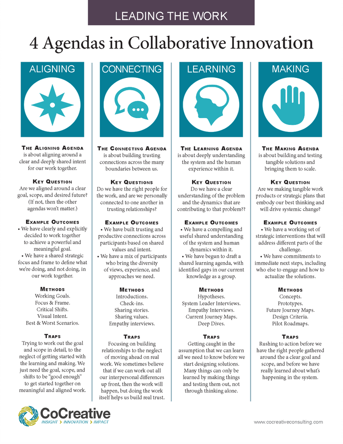 “Use of Self as an Instrument of Change” Study – thanks to CoCreative ...