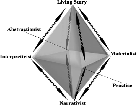 Embracing Emergence: Problem Solving on Complex Projects | UTS ePRESS | Systems Community of Inquiry