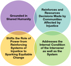 Building Movement Project – Systems Change with an Equity Lens ...