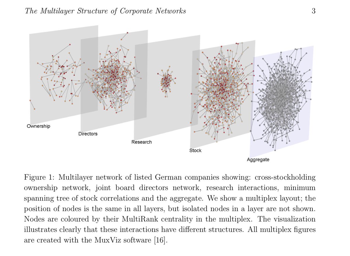 The Multilayer Structure of Corporate Networks | Systems Community of ...