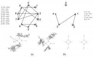 Systems theory and complexity – Emergence: Complexity and Organization ...