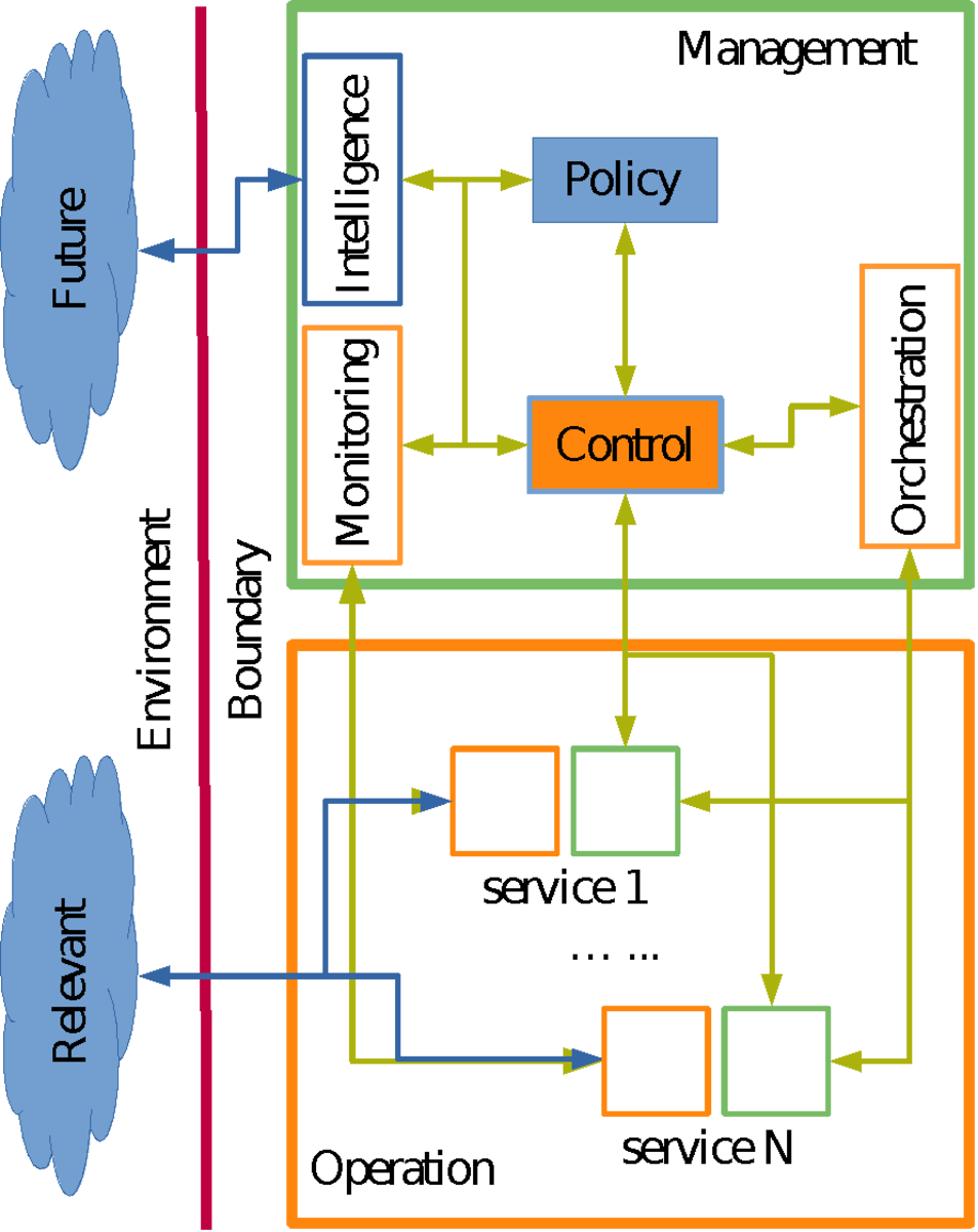 VSON Manages Network Complexity – Ling Ling Sun | Systems Community of ...