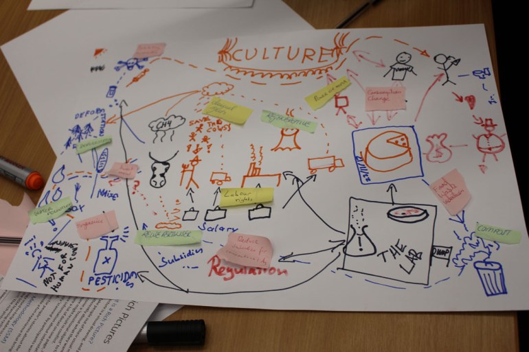 Seeing the system • Meaning Guide | Systems Community of Inquiry