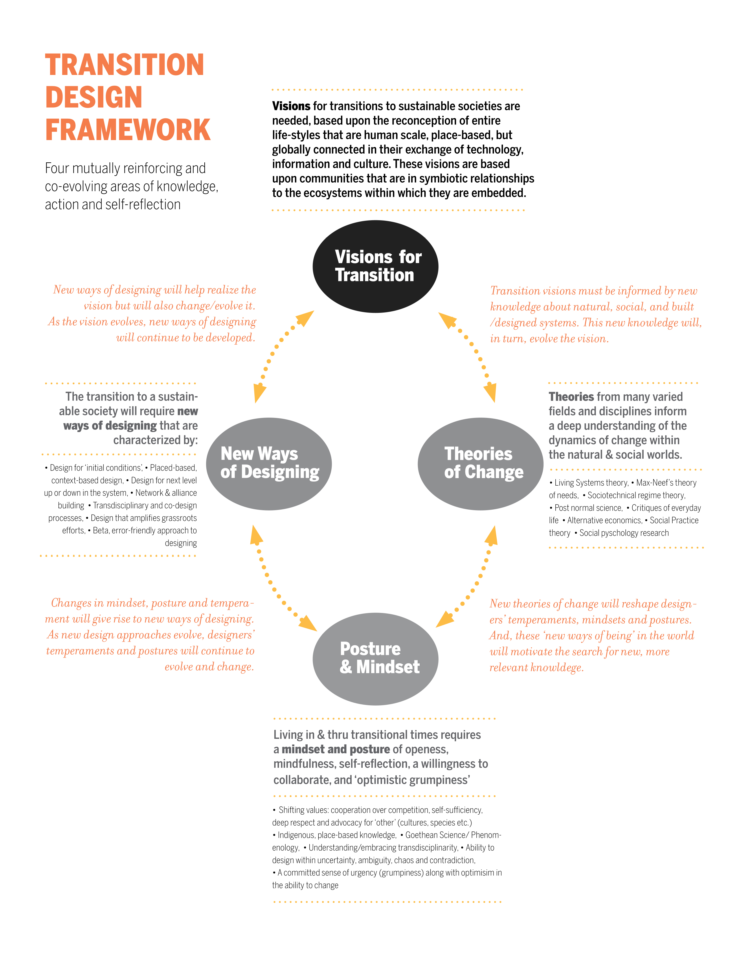 Transition Design Seminar CMU – Syllabus and Course Schedule for the ...