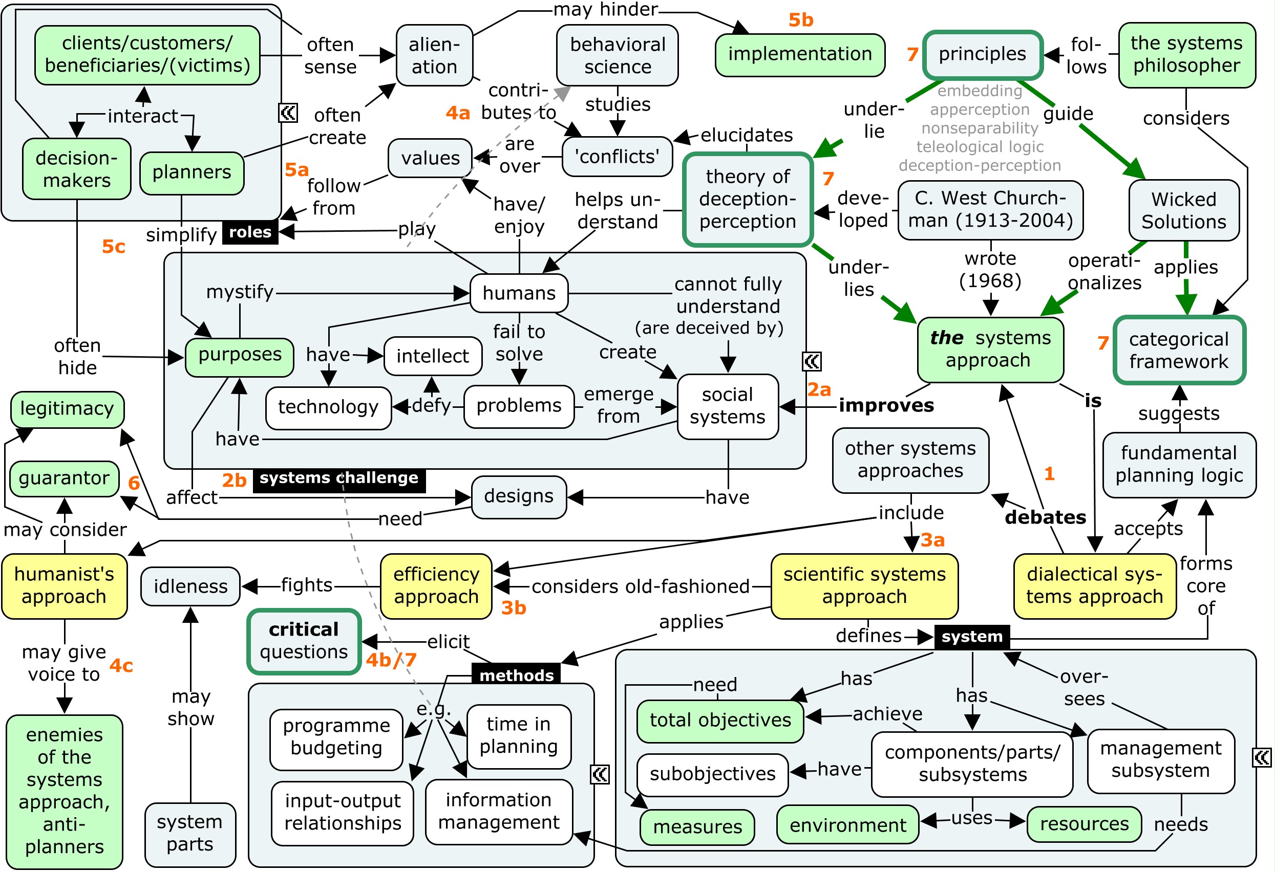 THE origins of THE systems approach | Systems Community of Inquiry