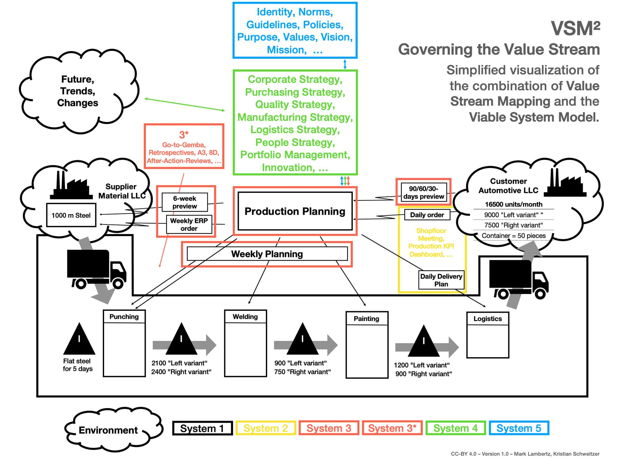 Mark Lambertz on Facebook – Preview: VSM² | Systems Community of Inquiry